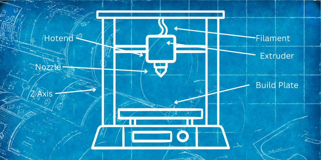 3D Printing Terms Every Beginner Should Know ⋆ stlDenise3D